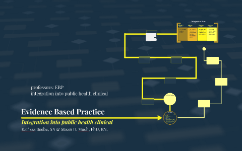 Evidence Based Practice by Karissa Beebe on Prezi