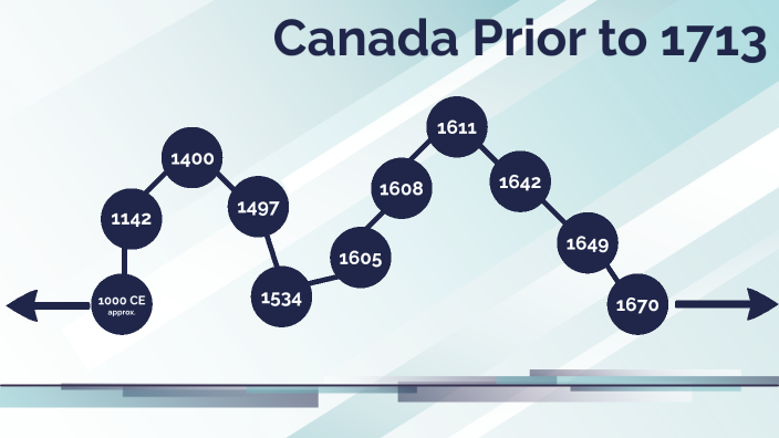 Important Events in Canadian History before 1713 by on Prezi