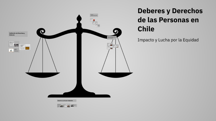 Deberes y Derechos de las Personas en Chile by Nicol on Prezi