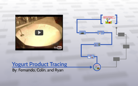 Yogurt Product Tracing by Fernando Saviolli on Prezi