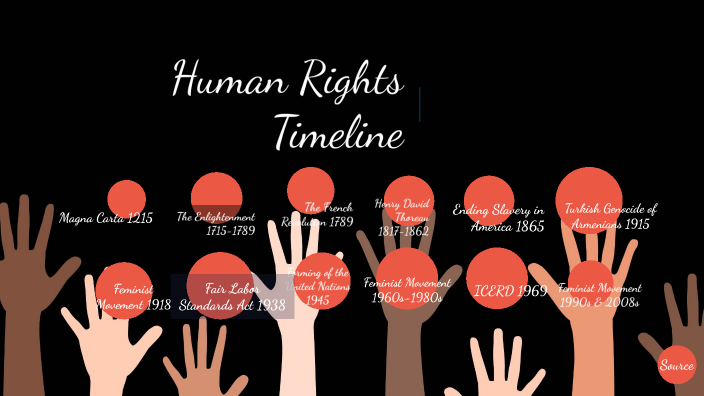 Human Rights Timeline by Ellie Son on Prezi
