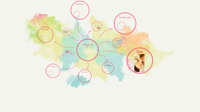 Auto-Bio Poem by Tiffany Frye on Prezi