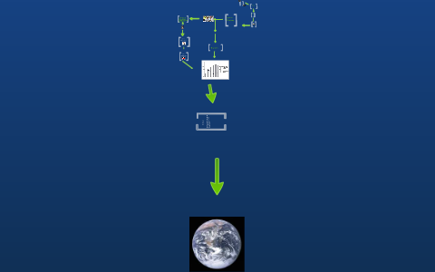 Video Games and Violence by Karon Collins on Prezi
