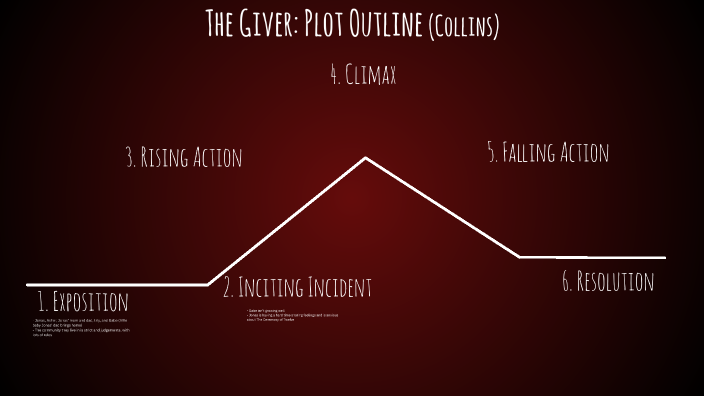 The Giver: Plot Outline by Brittany Moore on Prezi