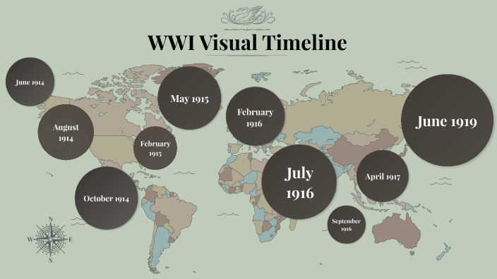 WWI Visual Timeline by GRACE KLOVANSKY on Prezi