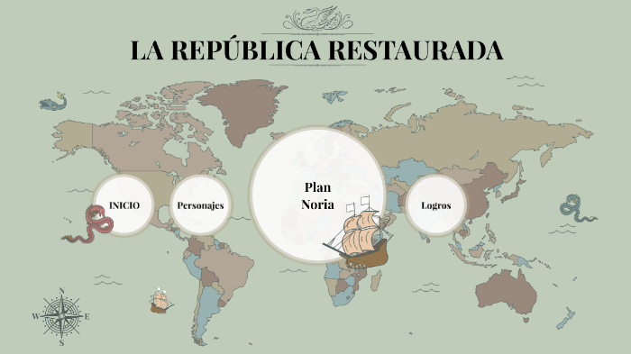 La república restaurada. by Melany Acosta on Prezi