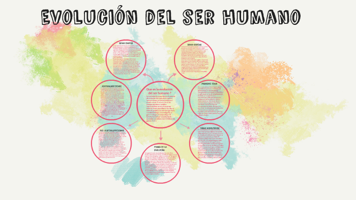 Evolución del ser humano by Julian Cotacio on Prezi