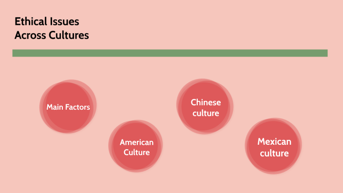 Ethical Issues Across Cultures by Caro Herrera on Prezi
