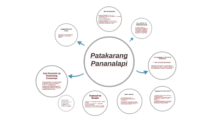 Patakarang Pananalapi By Clarence Dulay On Prezi