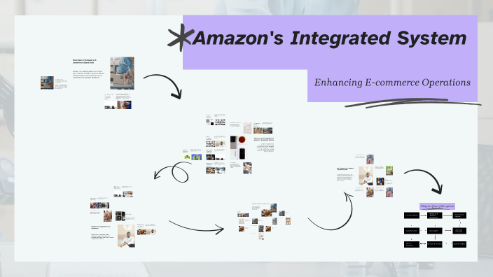 Amazon's Integrated System- Rickle by Tuan Hung on Prezi