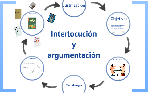 Interlocución by Jaime Riveros on Prezi