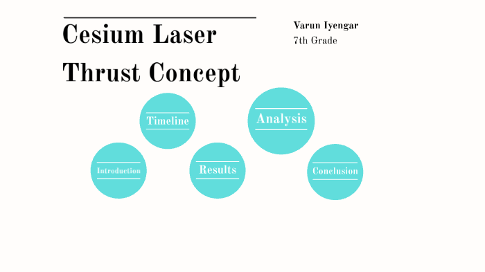 Cesium Laser as a Form of Thrust by Varun Iyengar on Prezi