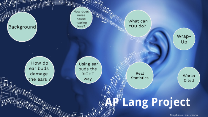 AP Lang Final Project by Stephanie Olvera on Prezi