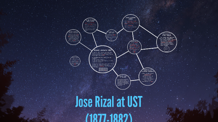 Jose Rizal at UST by PauLine Miranda on Prezi