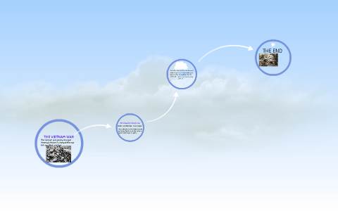 THE VIETNAM WAR by trey peters on Prezi