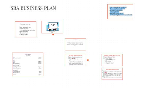 SBA BUSINESS PLAN by Nitaya Walker on Prezi