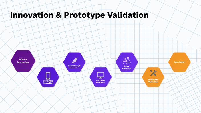 Innovation and Prototype Validation by karthik raj on Prezi
