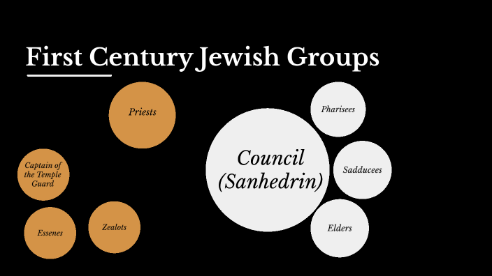 First Century Jewish Groups and Offices by Jared Miller on Prezi