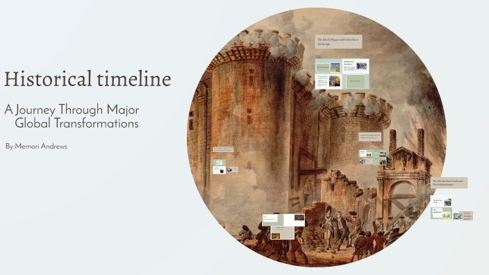 Key Historical Events Timeline by memori andrews on Prezi
