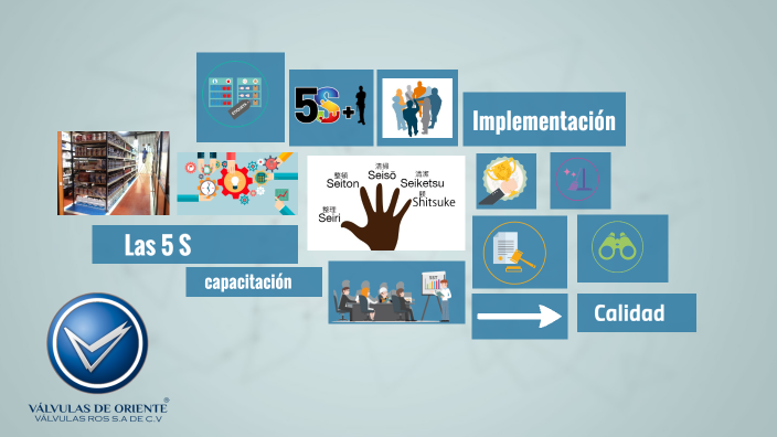Capacitación 5s by Alberto Morales Martínez on Prezi