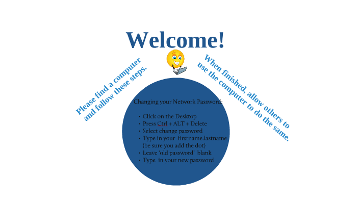 New Teacher Orientation by Tracy Choate on Prezi