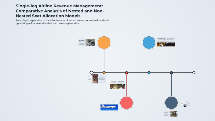 Single-leg Airline Revenue Management: Comparative Analysis of Nested ...