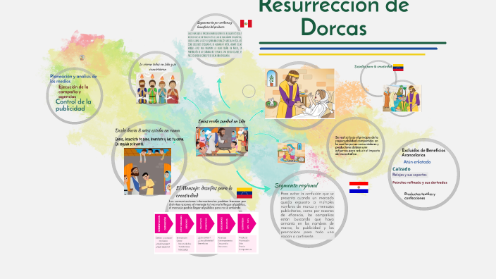 Pedro Y Dorcas By Sebastian Prada Gil On Prezi