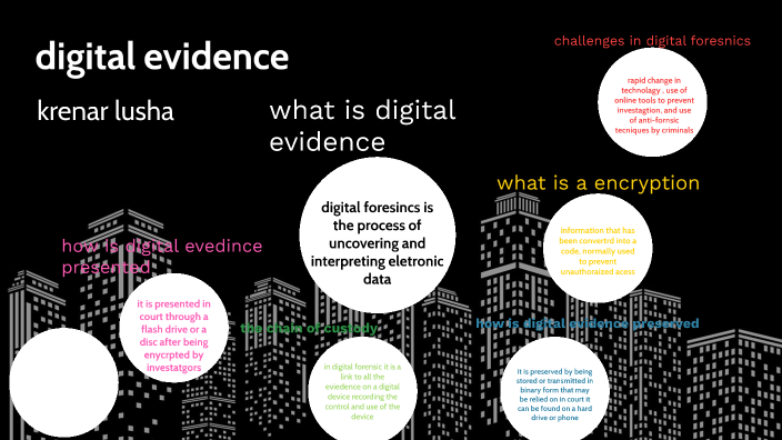 digital evidence project by Hunter Janes on Prezi
