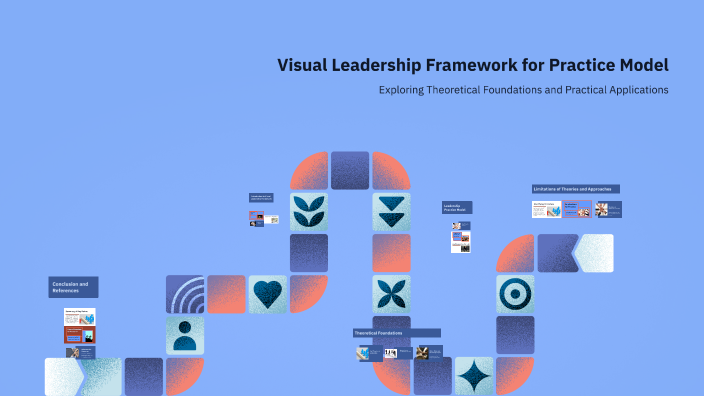 Visual Leadership Framework for Practice Model by Tandy Raine on Prezi