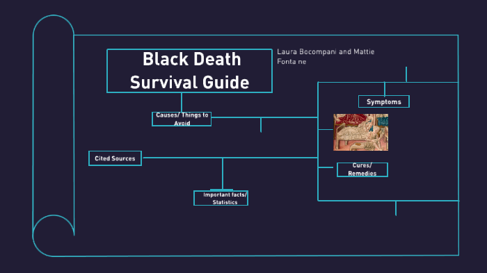 Black Death Survival Guide by Laura Bocompani on Prezi