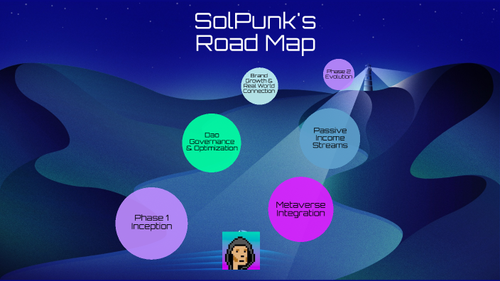 SolPunks Road Map by Josh Mudryk on Prezi