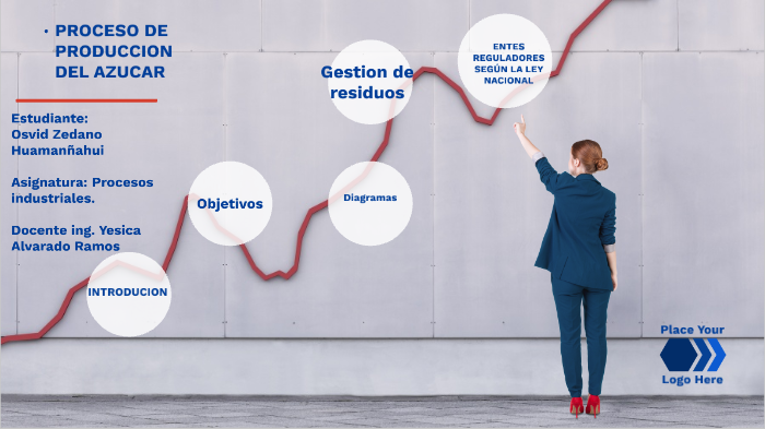 PROCESO DE PRODUCCION DE AZUCAR by Osvid Zedano on Prezi