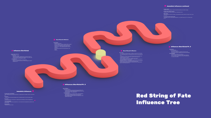 Influence Tree by Angela Son on Prezi