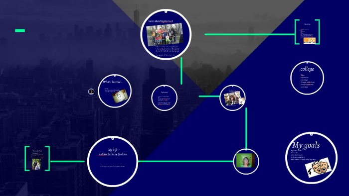 My Life by Ashlea Jenkins on Prezi