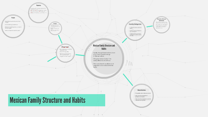 Mexican Family Structure and Habits by Jonny Dunn on Prezi