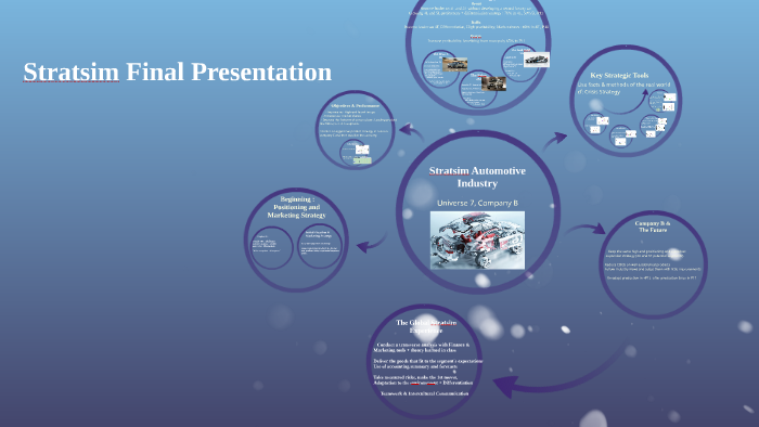 Stratsim Automotive Industry by Vincent Lafosse on Prezi