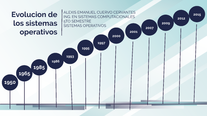 Sistemas Operativos by Alexis Emmanuel Cuervo Cervantes on Prezi Sistemas Operativos by Alexis Emmanuel Cuervo Cervantes on Prezi