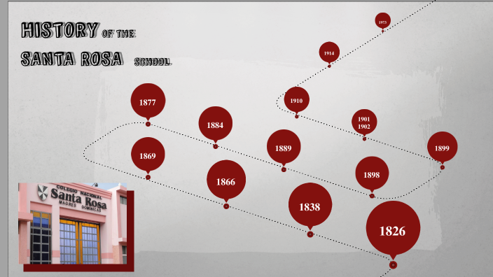 HISTORY OF OUR SANTA ROSA SCHOOL by dorita fernandez on Prezi
