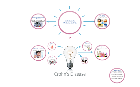 Nutrition Project: Crohn's Disease by Jasmin Boyce on Prezi