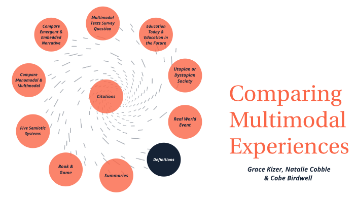 Comparing Multi Model Text by Natalie Cobble on Prezi