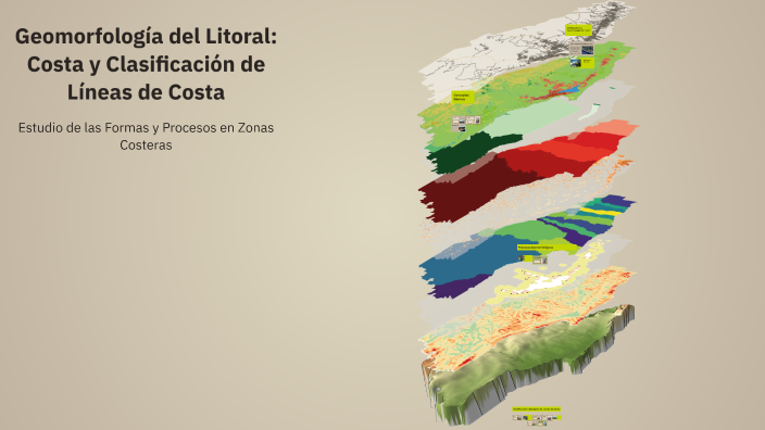 Geomorfología del Litoral: Costa y Clasificación de Líneas de Costa by ...