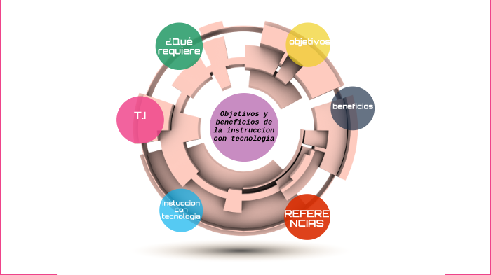 OBJETIVOS Y BENEFICIOS DE LA INSTRUCCION CON TECNOLOGIA by Monserrat ...