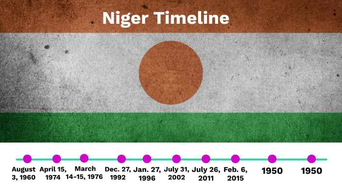 Niger Timeline by Quetzalli Gutierrez on Prezi