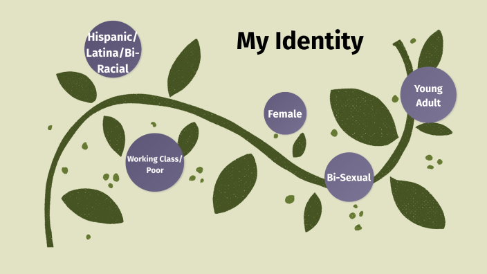 Life Map Identity Project by Olivia Granado on Prezi