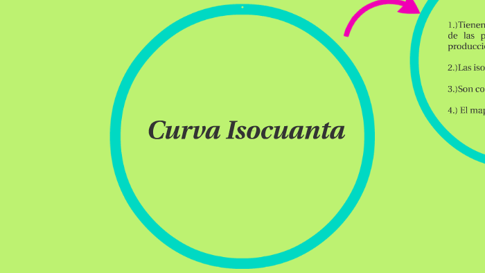 Curva Isocuanta by Estrellita Aldana on Prezi
