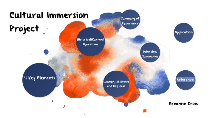 Cultural Immersion Project by Breanne Crow on Prezi