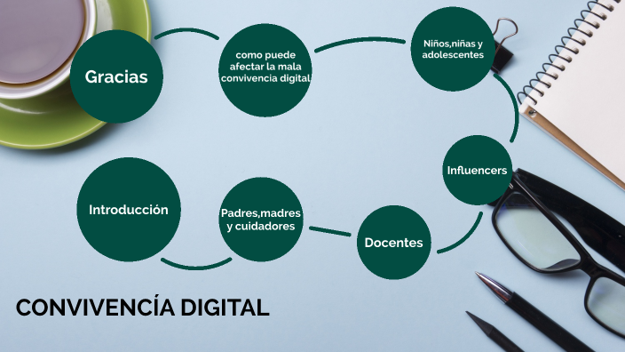 Sana Convivencia Digital By Juan Jose Florez Potes On Prezi