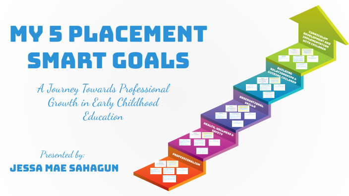 My 5 Placement SMART Goals by Jessa Mae Sahagun on Prezi