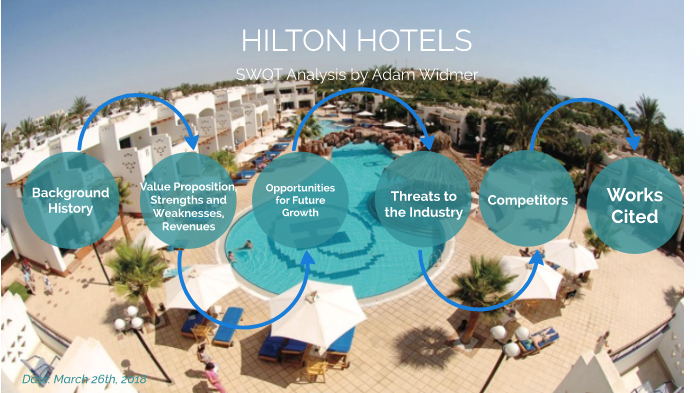 Hilton SWOT Analysis by Adam Widmer on Prezi