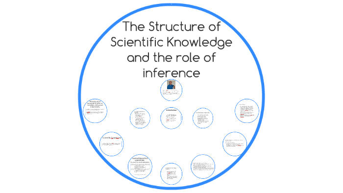 The Structure of Scientific Knowledge by Alexandru Lutenco on Prezi
